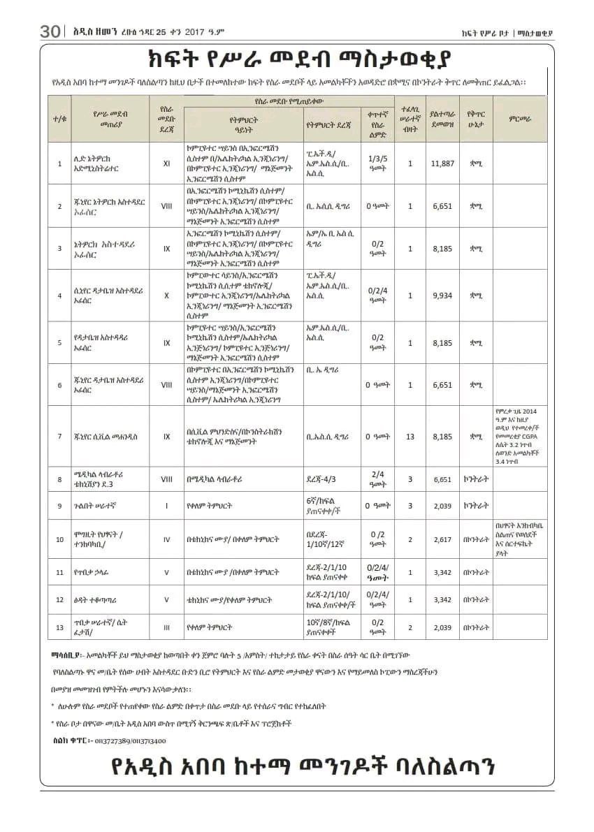 Addis Ababa Roads Authority Job Vacancy 2024